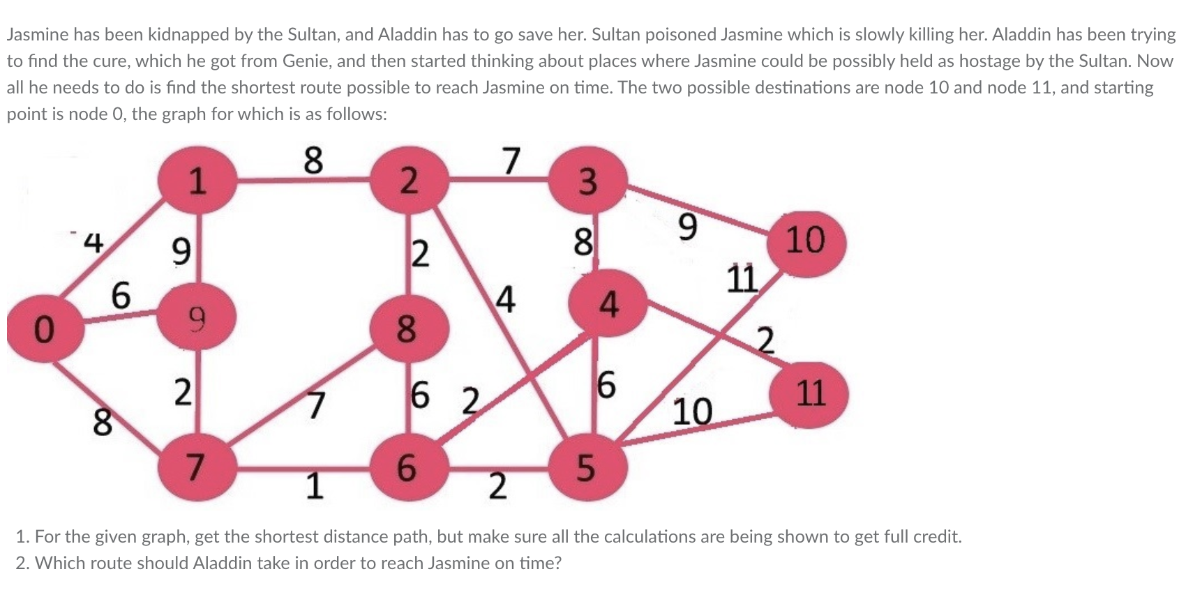 Solved Jasmine has been kidnapped by the Sultan, and Aladdin | Chegg.com