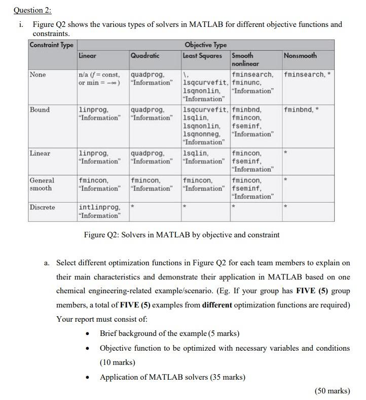 Solved i. Figure Q2 shows the various types of solvers in | Chegg.com