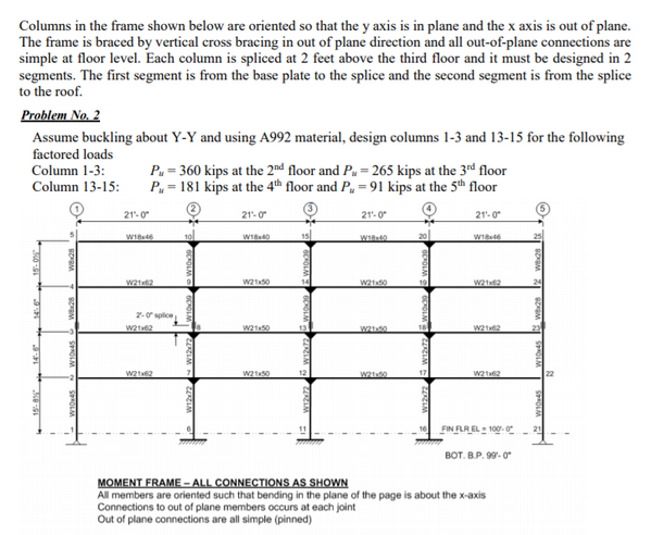 Solved Columns in the frame shown below are oriented so that | Chegg.com