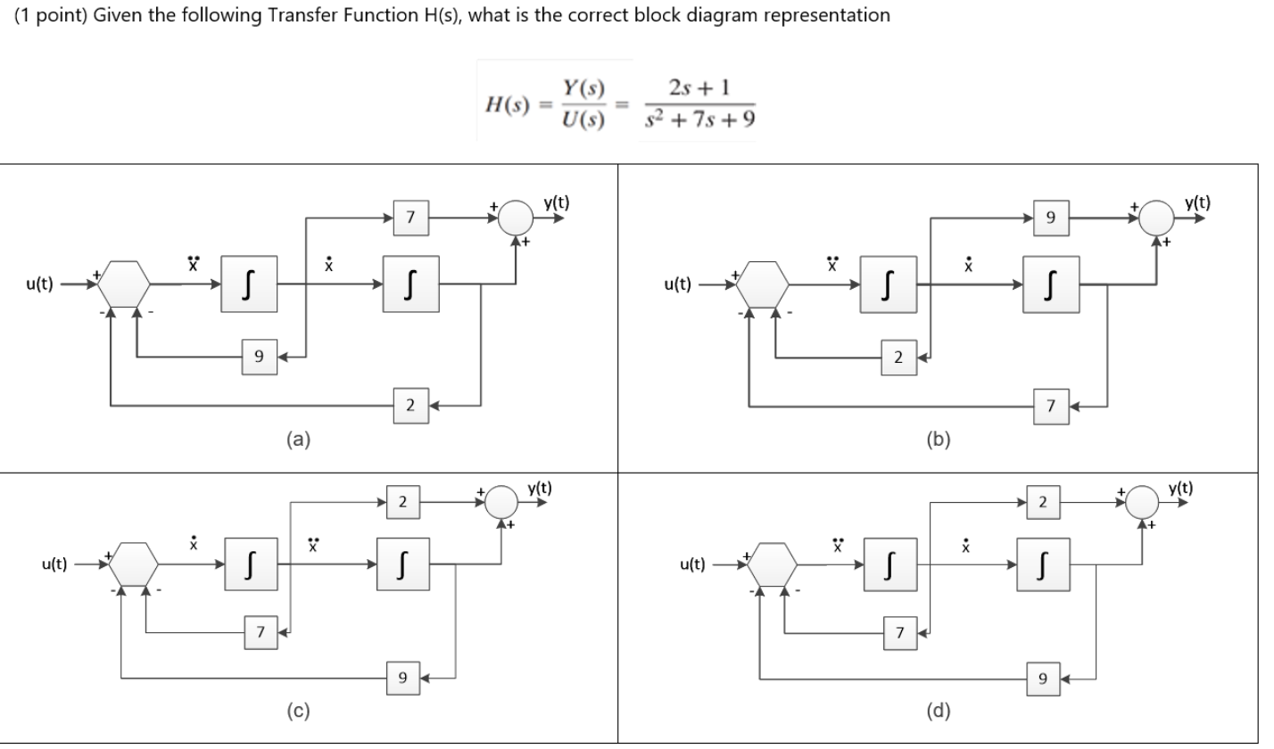 Solved (1 point) Given the following Transfer Function H(s), | Chegg.com