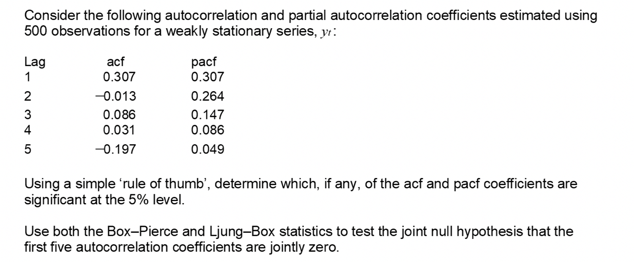 Solved Consider the following autocorrelation and partial | Chegg.com