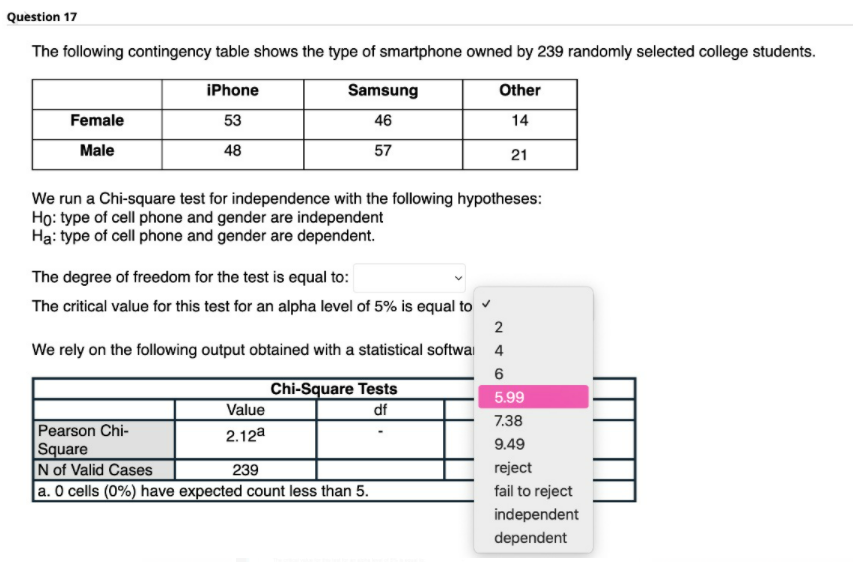 Solved The following contingency table shows the type of | Chegg.com