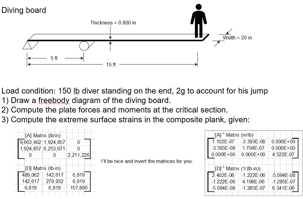 Solved Diving board Thickness = 0.800 in Width = 20 in 5 ft | Chegg.com