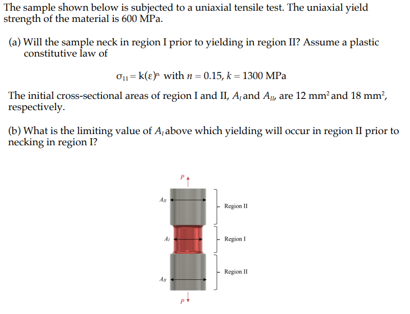 Solved The sample shown below is subjected to a uniaxial | Chegg.com