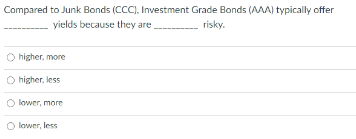 Solved Compared to Junk Bonds (CCC), Investment Grade Bonds | Chegg.com
