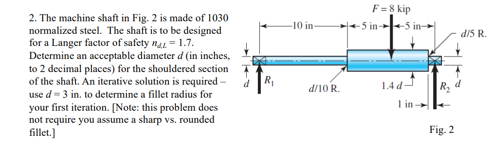 Solved 2. The machine shaft in Fig. 2 is made of 1030 | Chegg.com