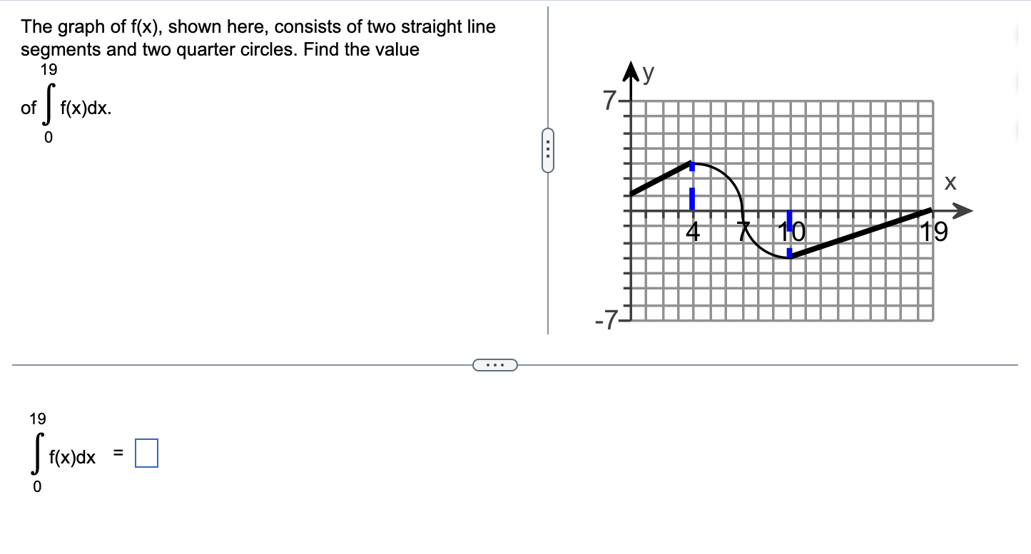 Solved The graph of f(x), shown here, consists of two | Chegg.com