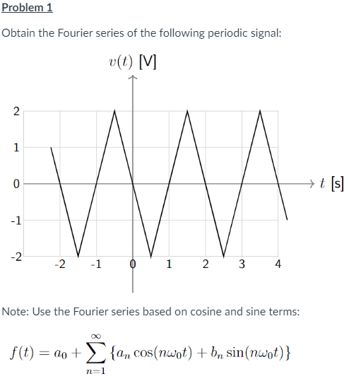Solved Obtain the Fourier series of the following periodic | Chegg.com
