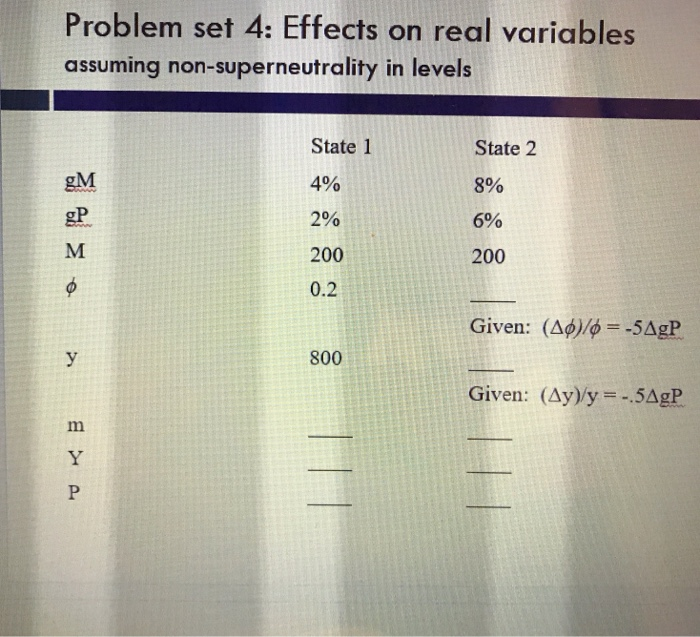 Solved Problem set 4: Effects on real variables assuming | Chegg.com