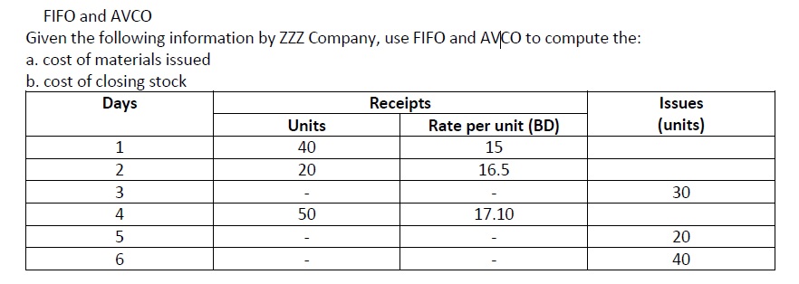 Solved FIFO and AVCO Given the following information by ZZZ | Chegg.com
