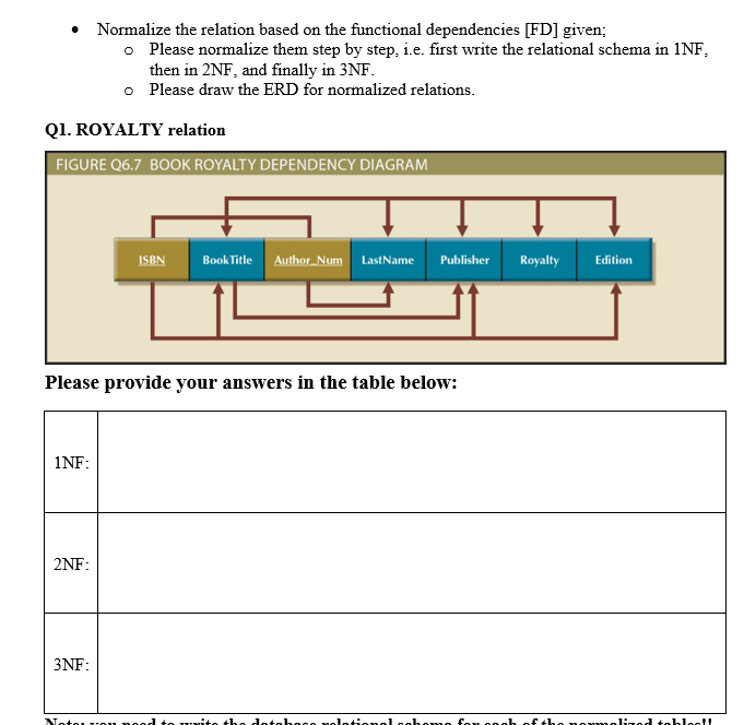 Solved - Normalize the relation based on the functional | Chegg.com