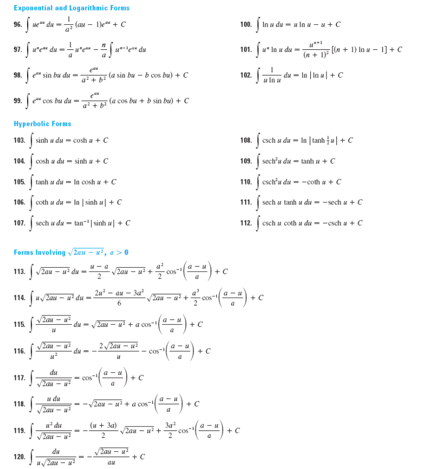 Solved Use the Table of Integrals & to evaluate the | Chegg.com
