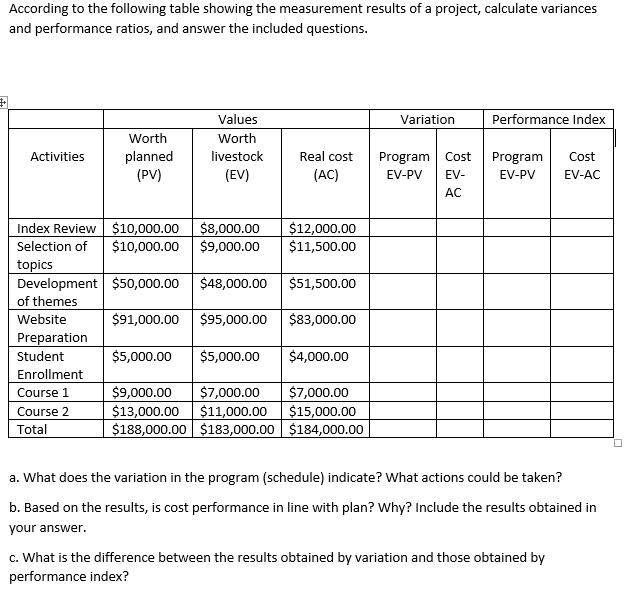 Solved According to the following table showing the | Chegg.com