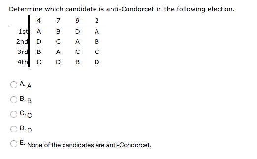 Solved Determine which candidate is anti-Condorcet in the | Chegg.com