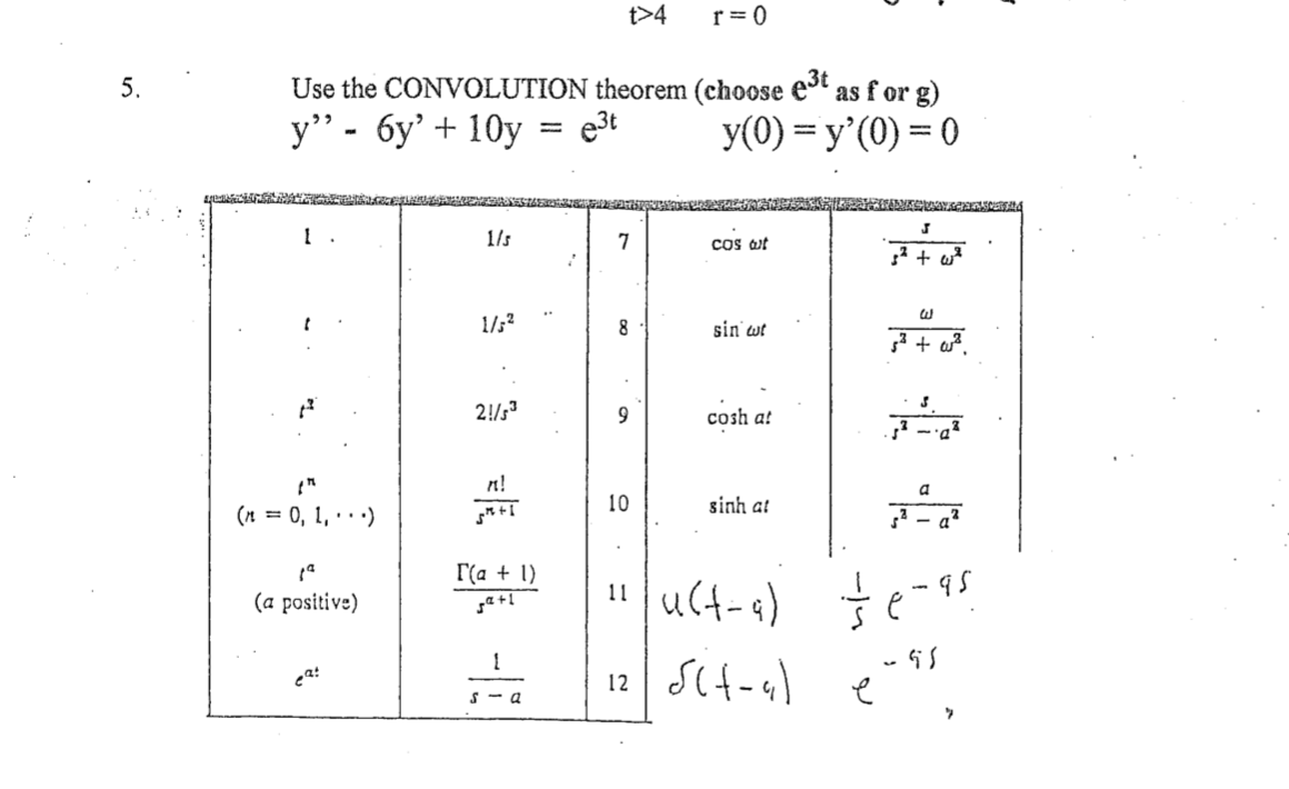 Solved t>4 r=0 5. . Use the CONVOLUTION theorem (choose e3t | Chegg.com