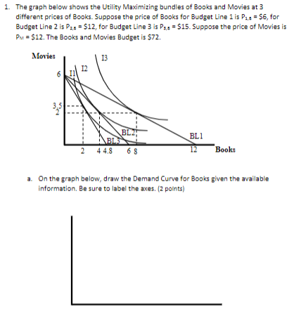Solved The graph below shows the Utility Maximizing bundles | Chegg.com