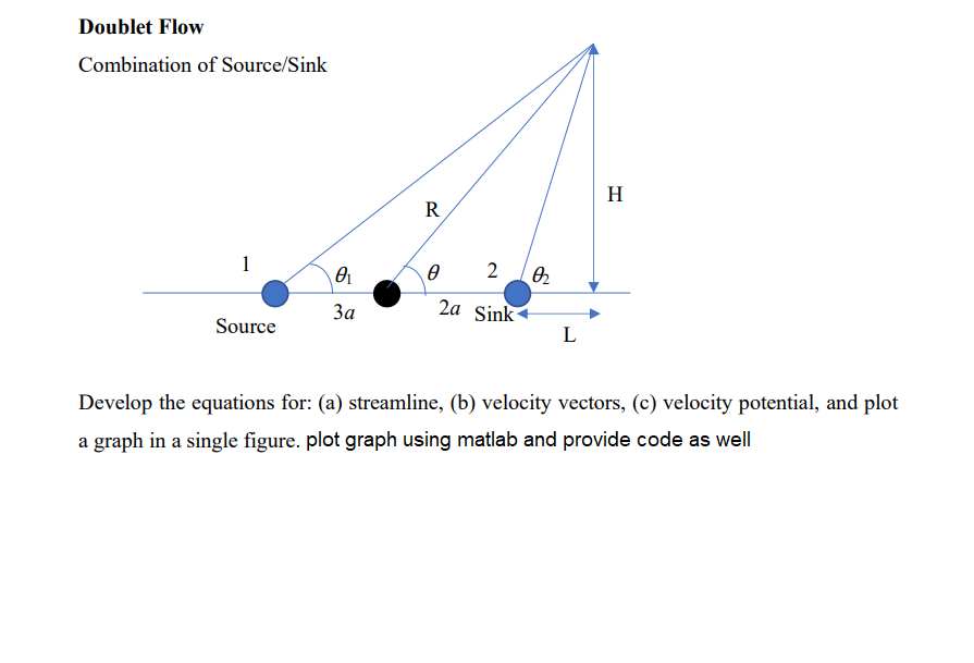 Solved Doublet Flow Combination of Source/Sink H R 1 e е ө 2 | Chegg.com