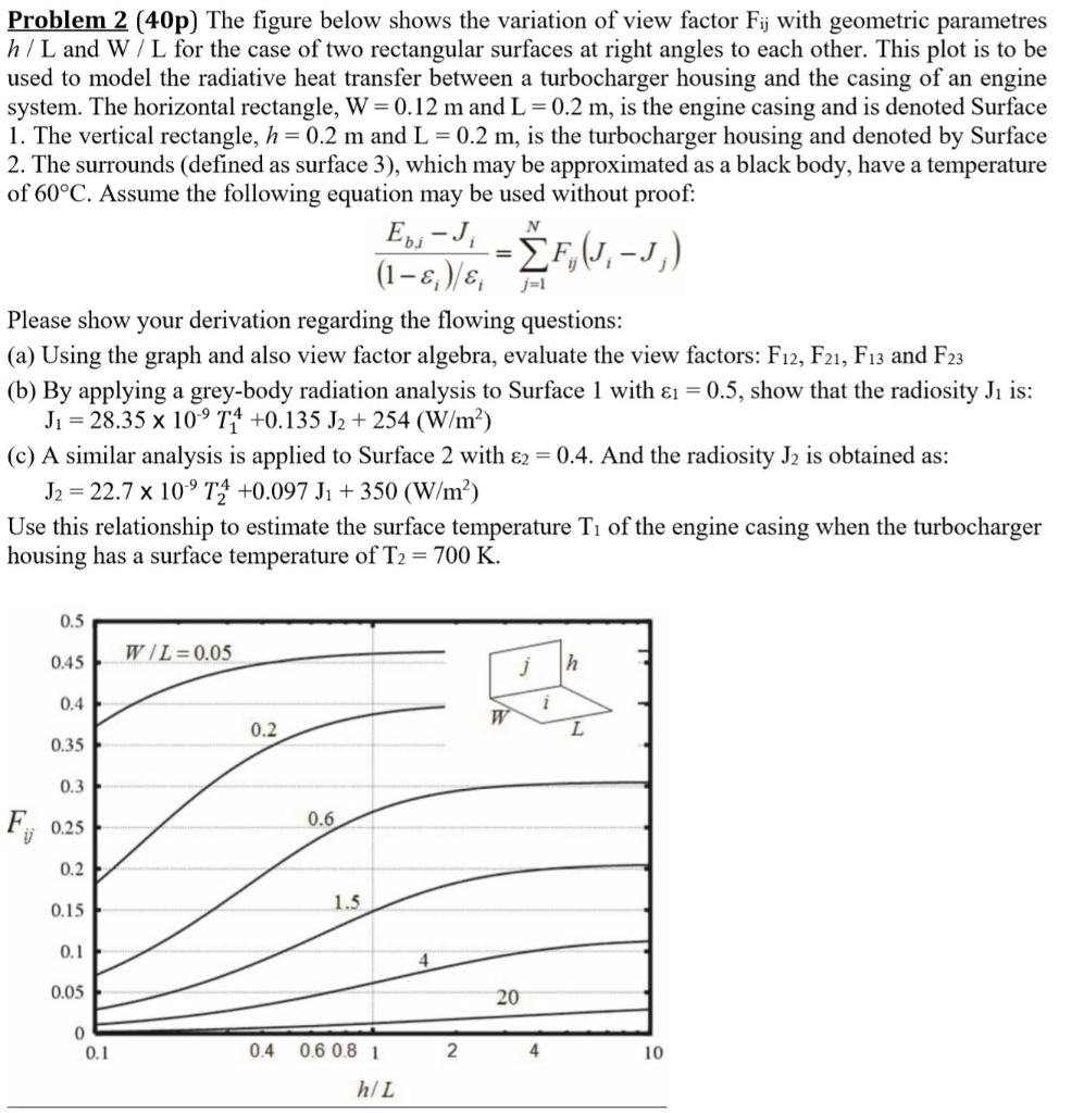 The figure below shows the variation of view factor | Chegg.com