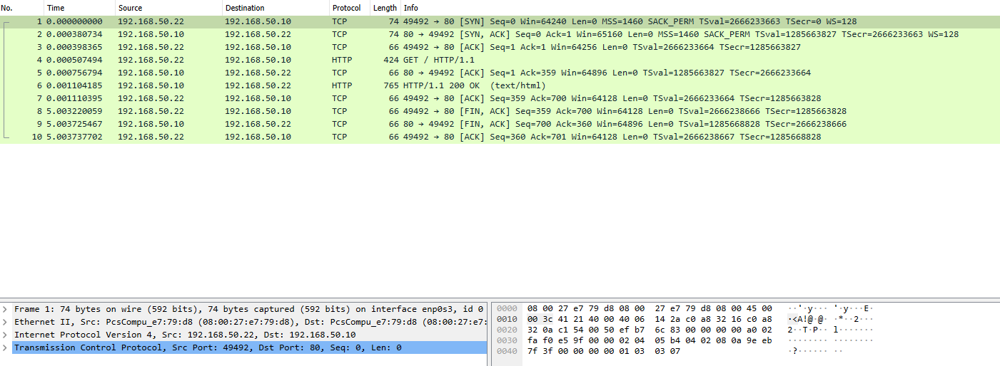 Solved What is the well-known port used in the first TCP | Chegg.com