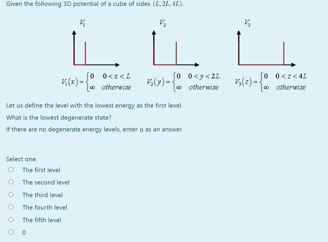 Solved Given the following 3D potential of a cube of sides | Chegg.com