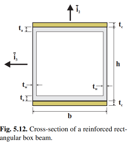 Solved Problem 5.3. Bending of reinforced box beam Figure | Chegg.com