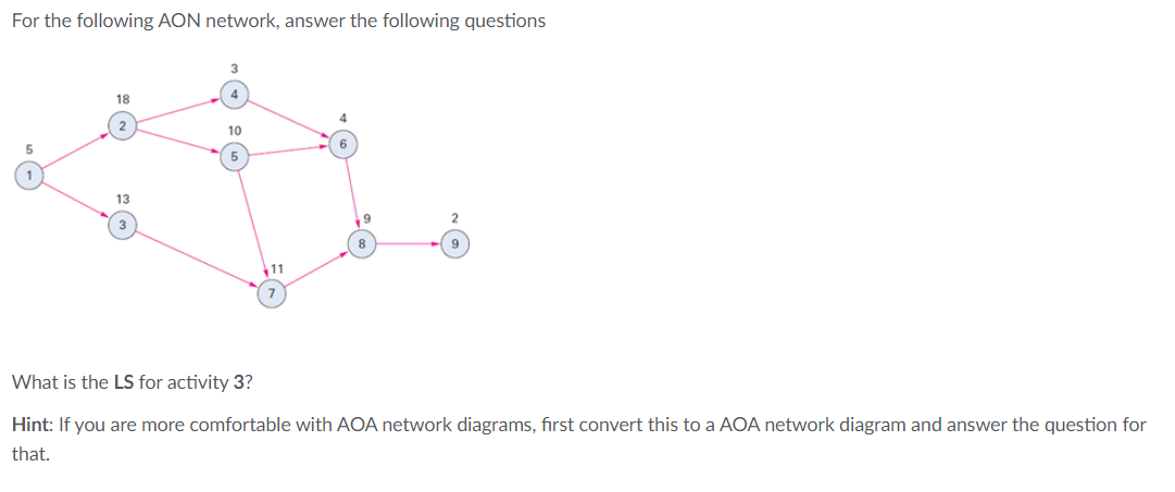 Solved For the following AON network, answer the following | Chegg.com