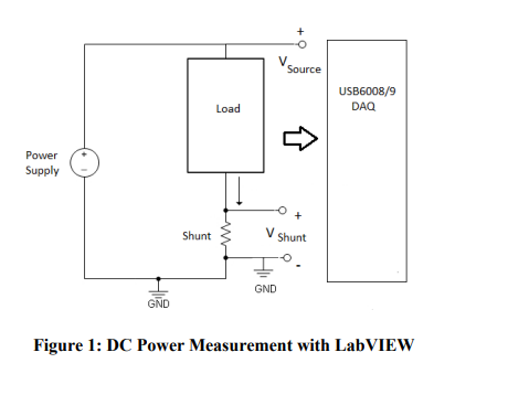 1.Develop a LabVIEW VI to measure from the circuit of | Chegg.com