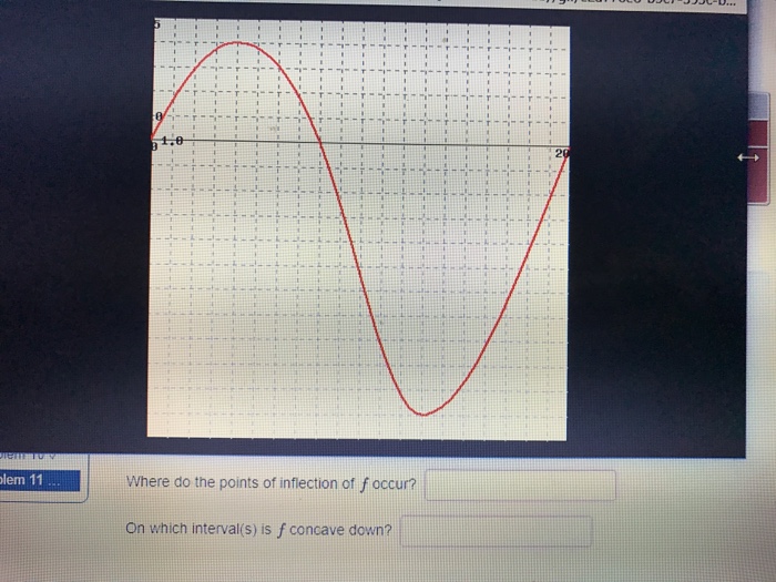 Solved lem 11 Where do the points of inflection of f occur? | Chegg.com
