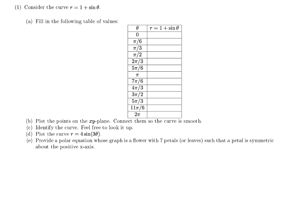 Solved (1) Consider the curve r=1+ sin 0. (a) Fill in the | Chegg.com