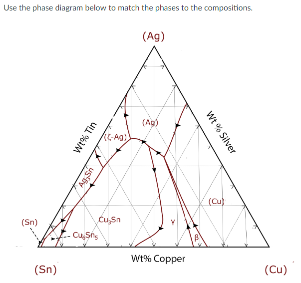 Ag-Cu-Sn Phase Diagram & Computational Thermodynamics, 40% OFF