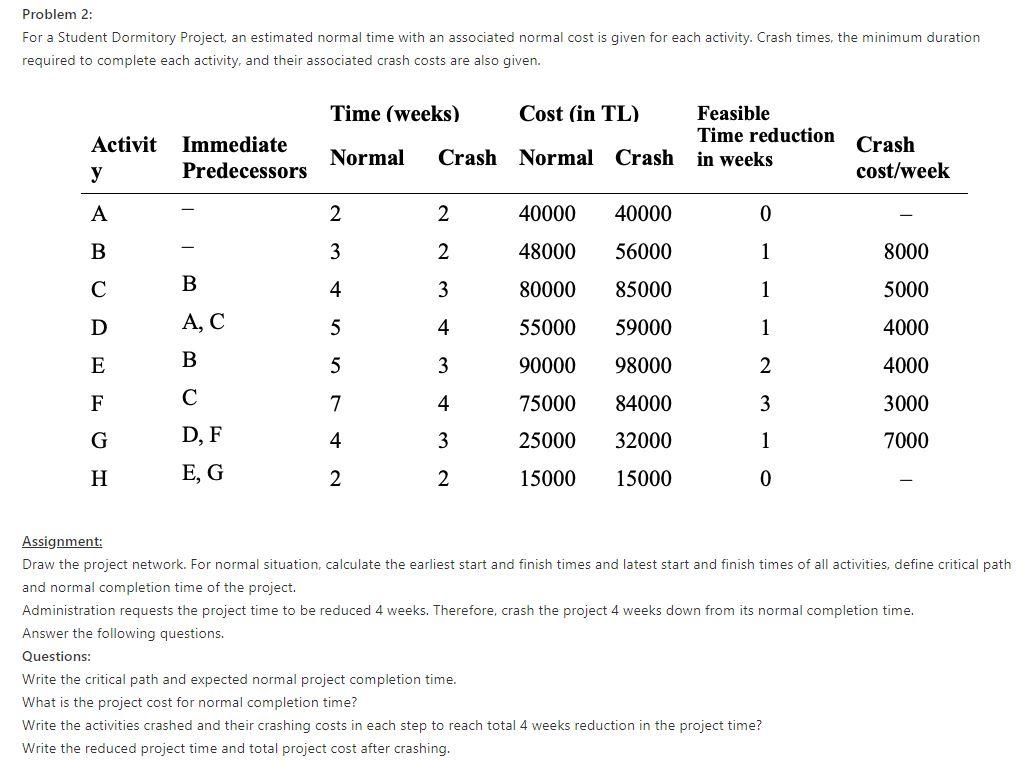 Solved Problem 2: For a Student Dormitory Project, an | Chegg.com
