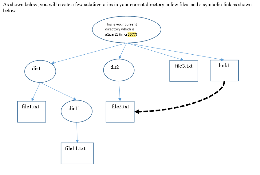 Solved Please do all steps, this is UNIX. First, create a | Chegg.com