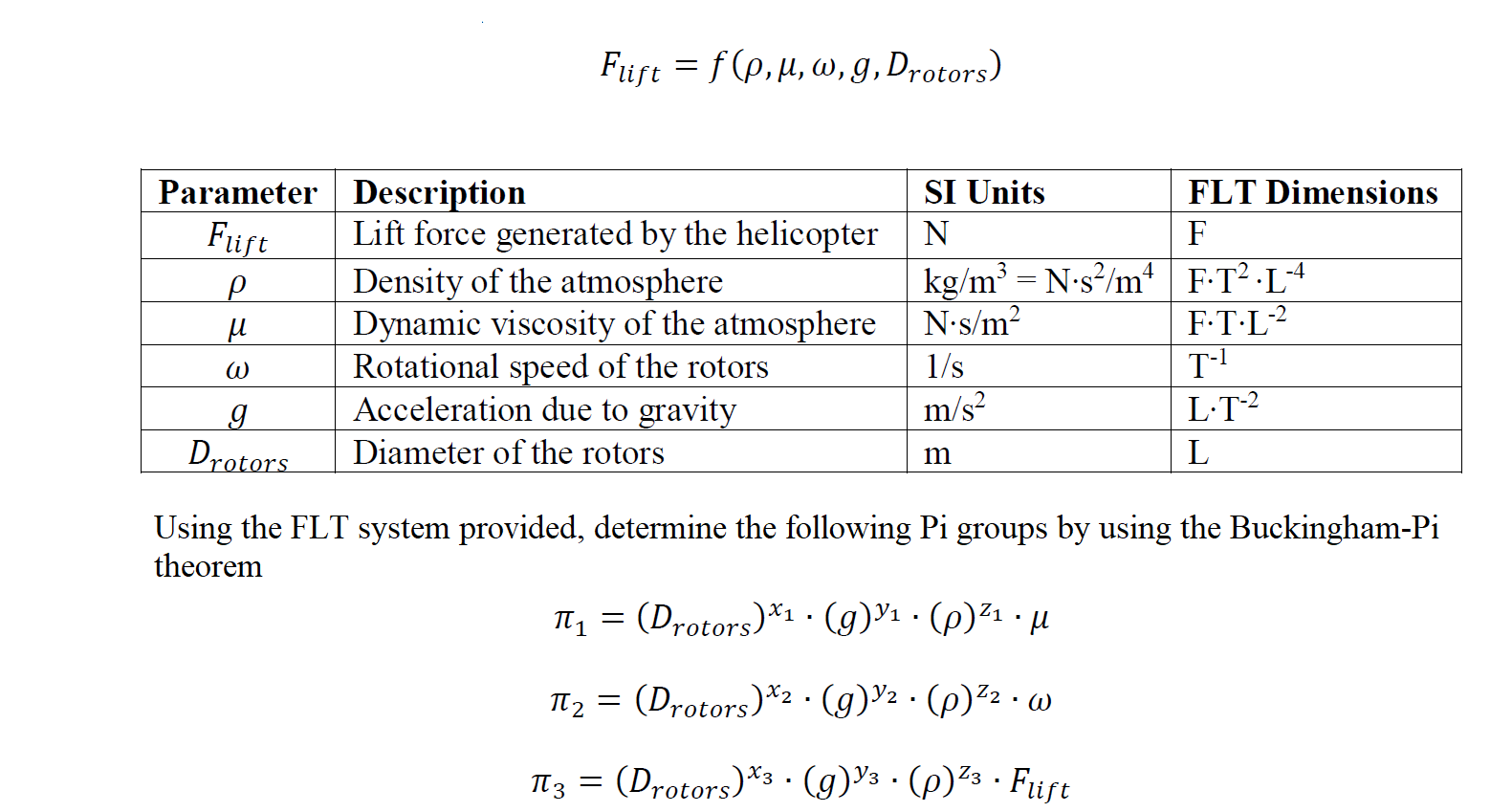 Solved Flirt = f(pou,w,g, Drotors) Parameter Description SI | Chegg.com