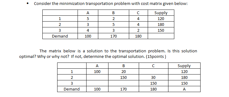 Solved • Consider the minimization transportation problem | Chegg.com