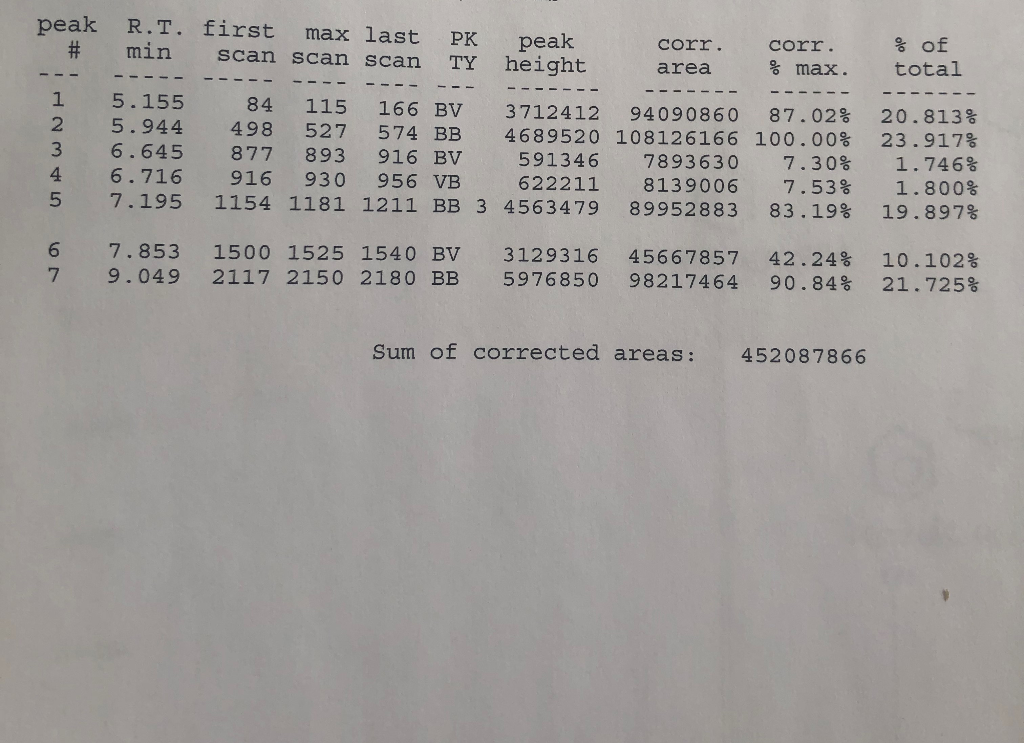 Peak 1: benzene Peak 2: toulene a.Calculate the | Chegg.com