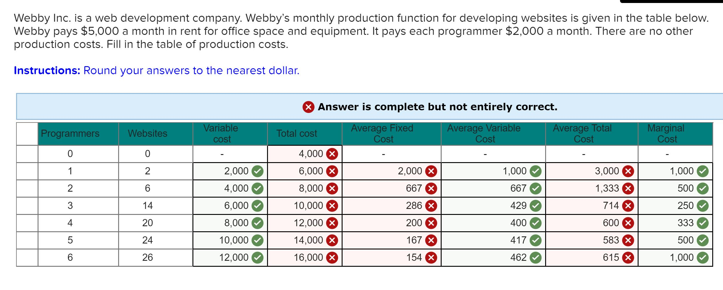 Solved Webby Inc Is A Development Company Webby s Chegg