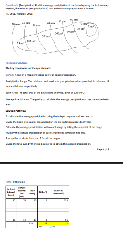Solved Question 3: [Precipitation] ﻿Find the average | Chegg.com