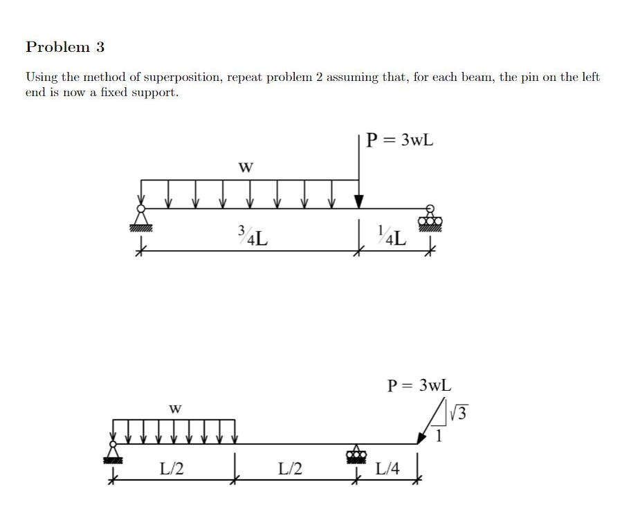 Solved Problem 3 Using the method of superposition, repeat | Chegg.com