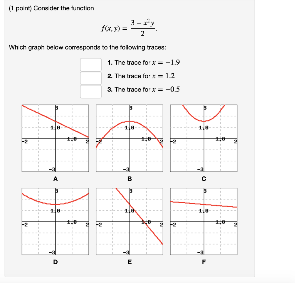 Solved (1 point) Consider the function 3 – xºy f(x, y) = 2 | Chegg.com