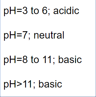 Solved Determine pH of the following products: Baking | Chegg.com