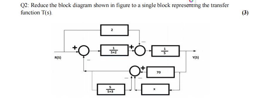 Solved Q2: Reduce the block diagram shown in figure to a | Chegg.com