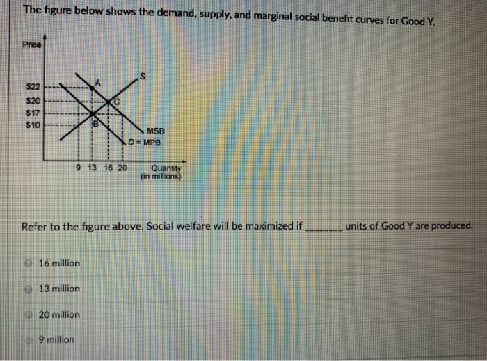 Solved The following figure shows the private cost and | Chegg.com