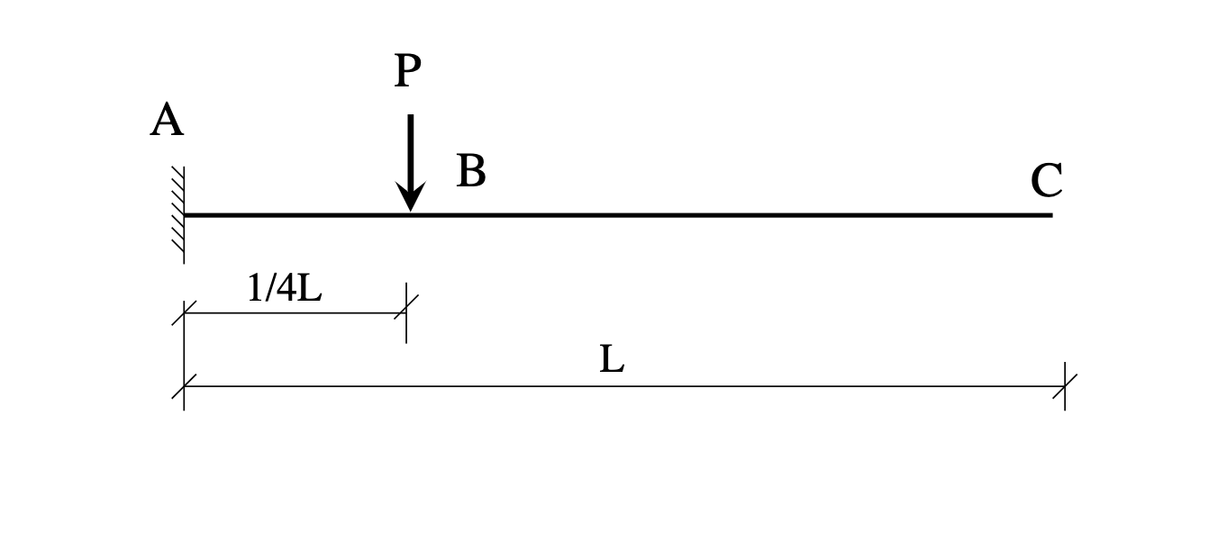 Solved For the truss and beam problems given below, | Chegg.com