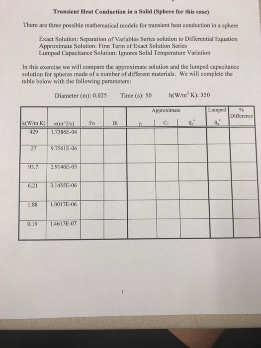 Solved Transient Heat Conduction in a Solid (Sphere for this | Chegg.com