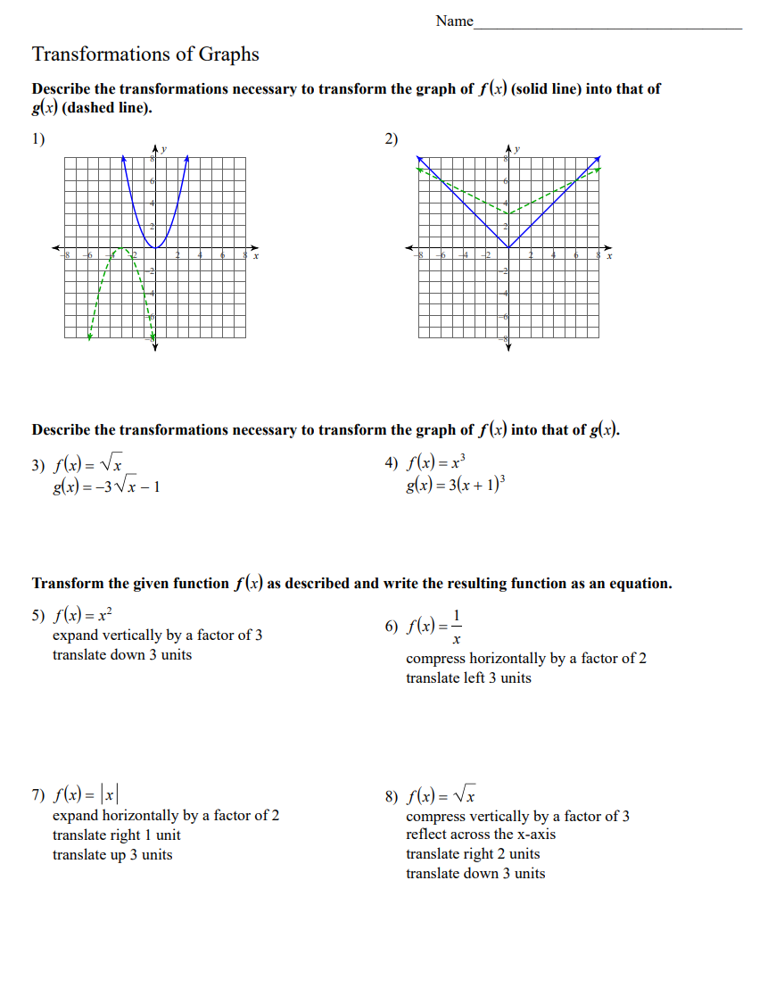 Solved Name Transformations of Graphs Describe the | Chegg.com