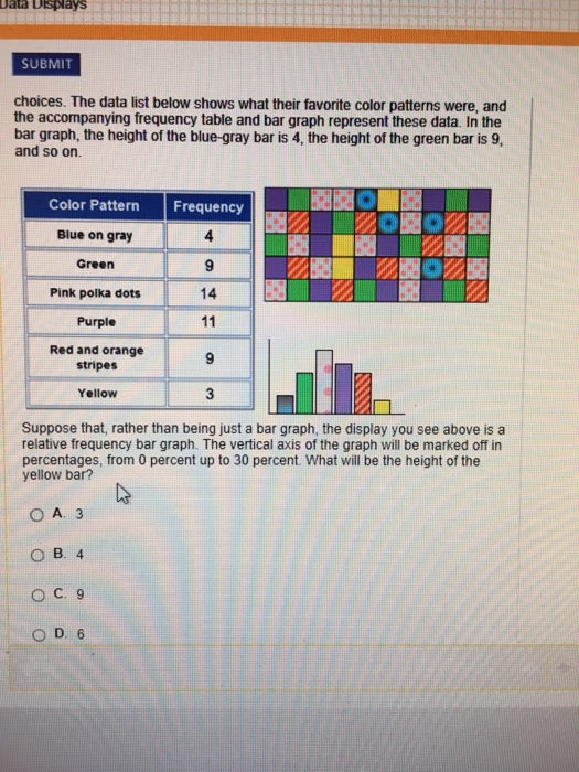 Solved Choices. The data list below shows what their | Chegg.com