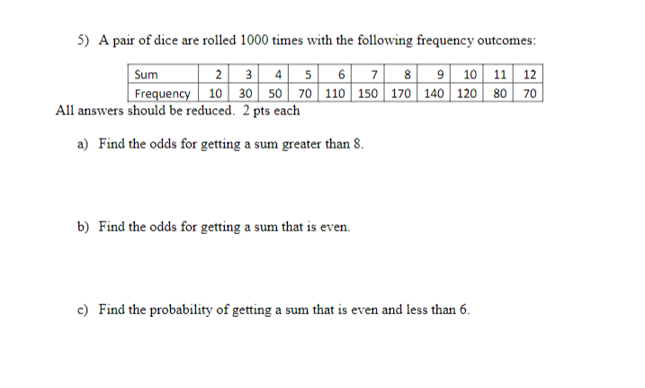 Solved A pair of dice are rolled 1000 ﻿times with the | Chegg.com