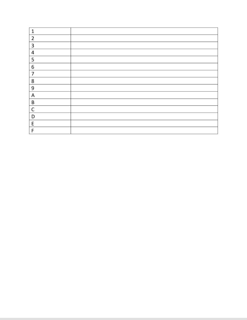 Solved ABC Machine Program Try-It Part 1: Fill in the | Chegg.com
