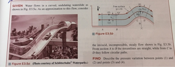 Solved A) GIVEN Water flows in a curved, undulating | Chegg.com