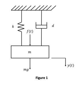 Solved The following questions below use the content from | Chegg.com